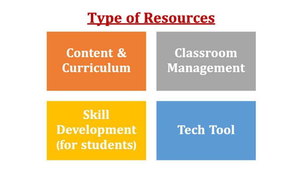 Lockdown Learning Repository: Curated Resource App For Educational ...