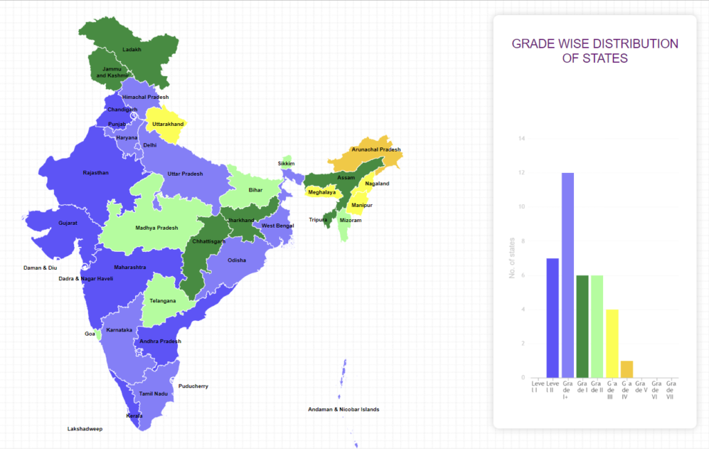 Performance Grading Index for States/UTs for the year 2020-21 released ...