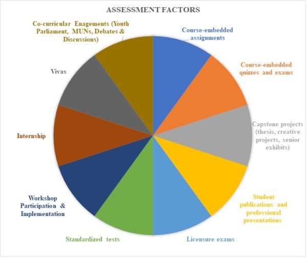 From Testing to Learning: Redesigning Assessments for Student Success ...