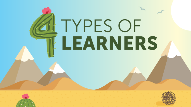 Unlocking Learning Potential: Exploring Different Learning Styles ...