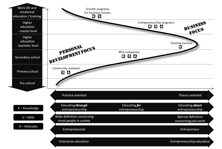 Nurturing Future Leaders through Early Entrepreneurship Education