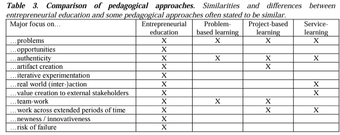 Nurturing Future Leaders through Early Entrepreneurship Education